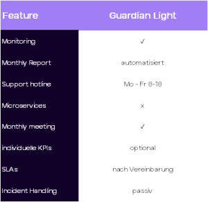Lucient – Central Europe | Lucient Guardian Light